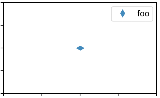 MarkerStyle transformation not carried over to legend · Issue #20613 ...