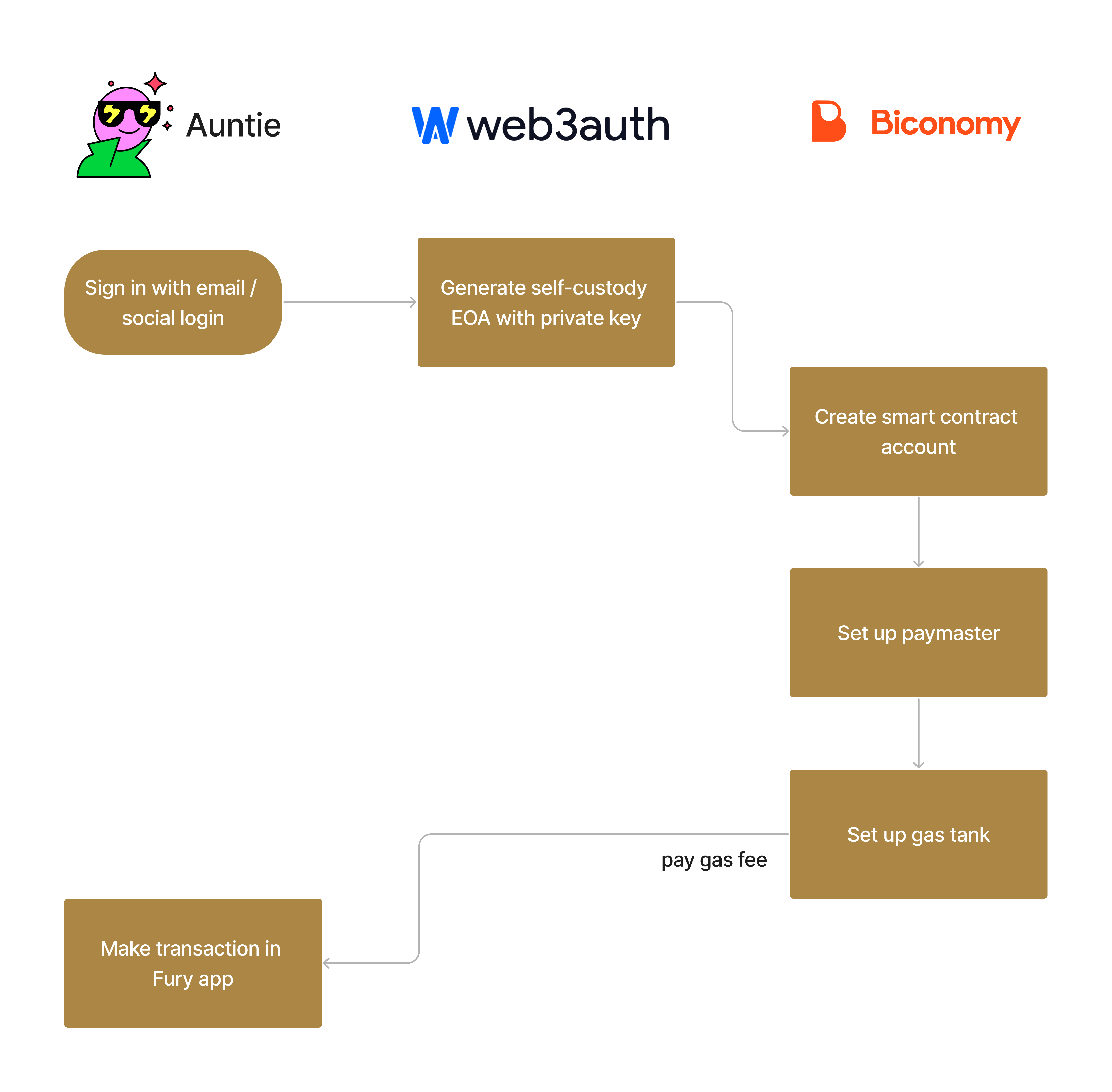 GitHub - fury-eth-hacks/0xfury