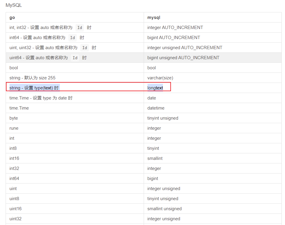 When the table is automatically created, there is no corresponding MySQL 'TEXT' type · Issue ...