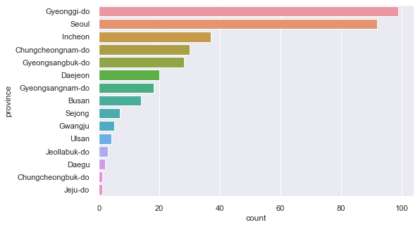 GitHub - zzozzo/Datathon: Aiffel Datathon using COVID-19 dataset of South Korea in Kaggle