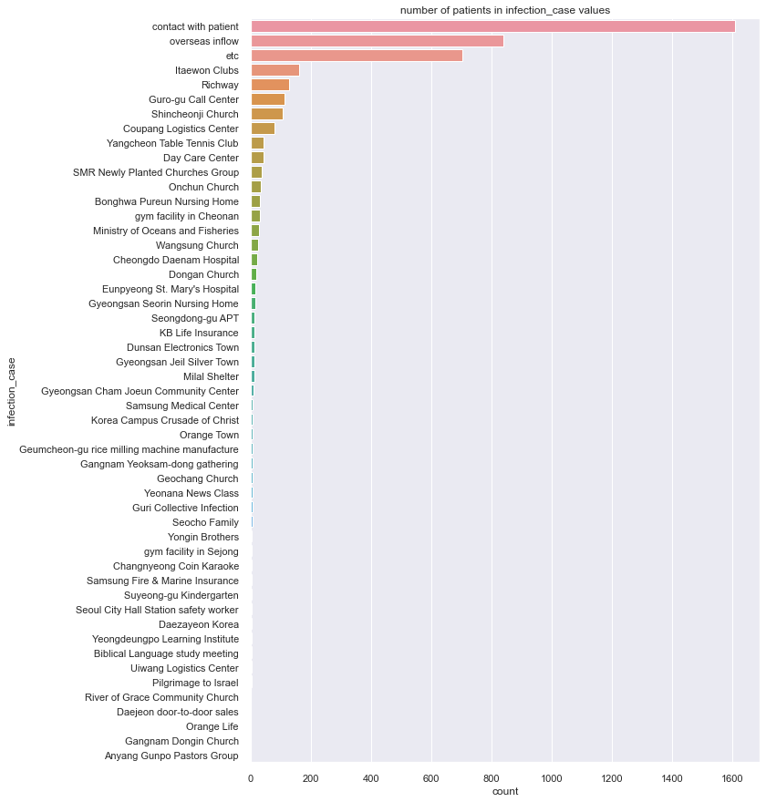 GitHub - zzozzo/Datathon: Aiffel Datathon using COVID-19 dataset of South Korea in Kaggle