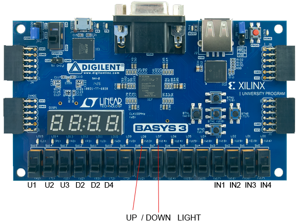 GitHub - F9Uf/final_project_elevator: elevator with verilog