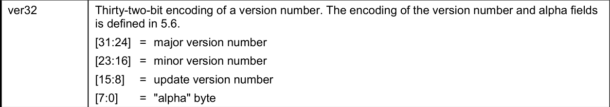 Libpldm Ver32 Encoding Does Not Follow Dsp0240 Issue 27 Openbmc