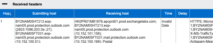 Missing Date Header - Spam Assassin warning · Issue #638 · postalserver/postal · GitHub