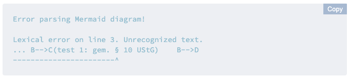 Syntax Error, when using common legal symbol: § · Issue #2033 · mermaid ...