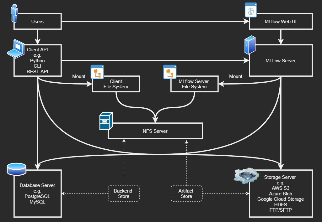 [FR] Show diagrams and elaborate on interaction between the client and the tracking server ...