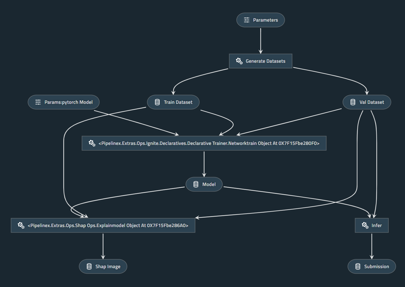 [KED-2412] Keep the original node names · Issue #168 · kedro-org/kedro-viz · GitHub