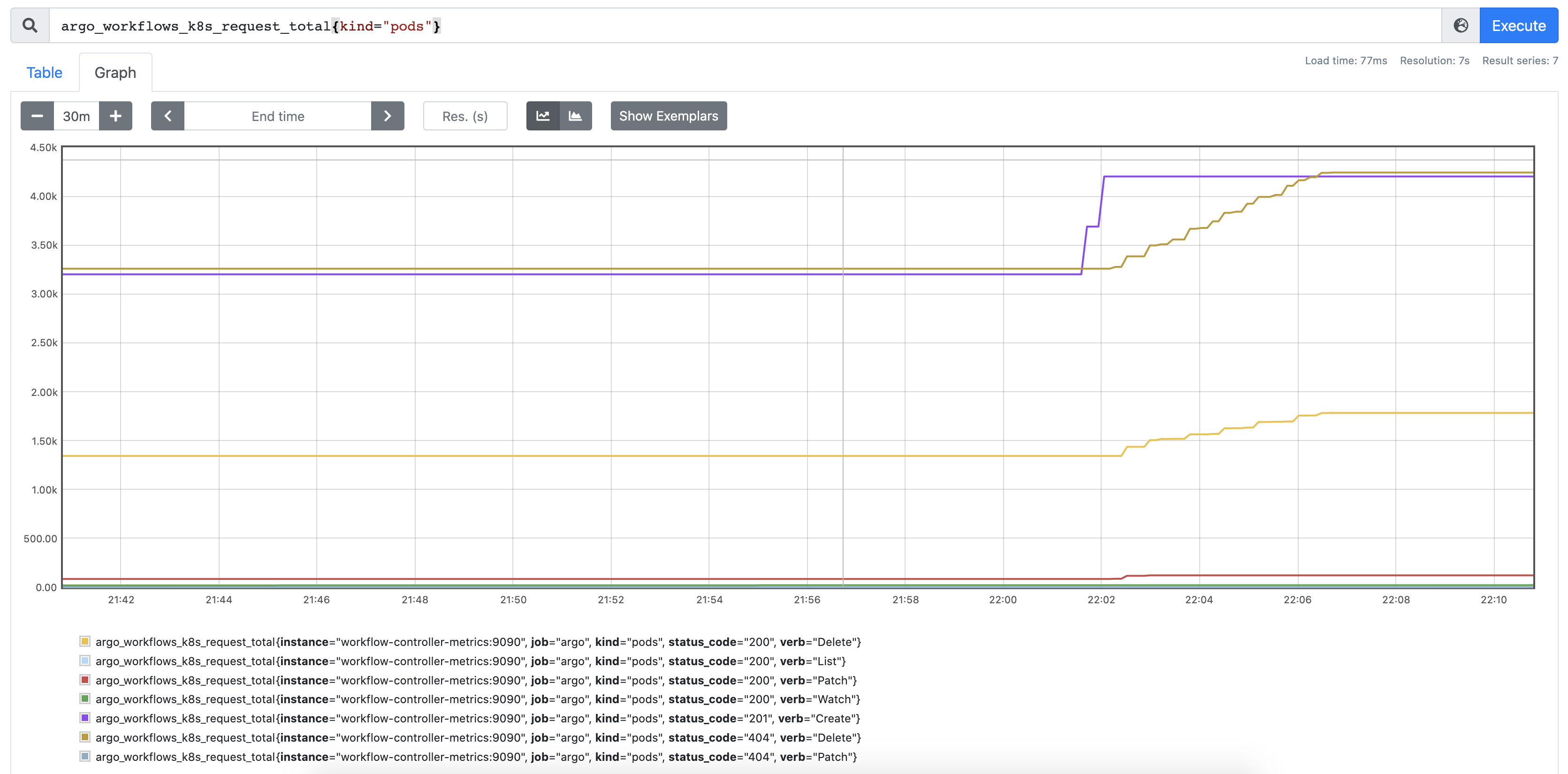 Stress On Gcp · Issue 8116 · Argoprojargo Workflows · Github 