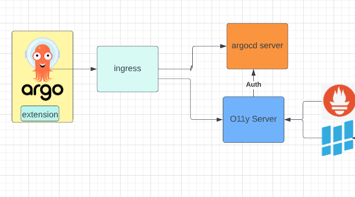 ArgoCD Metrics Tab · Issue #9562 · argoproj/argo-cd · GitHub