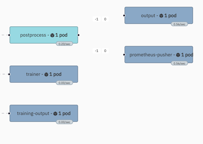 Numaflowui Connection Line Is Missing Between Vertices · Issue 952 · Numaprojnumaflow · Github 