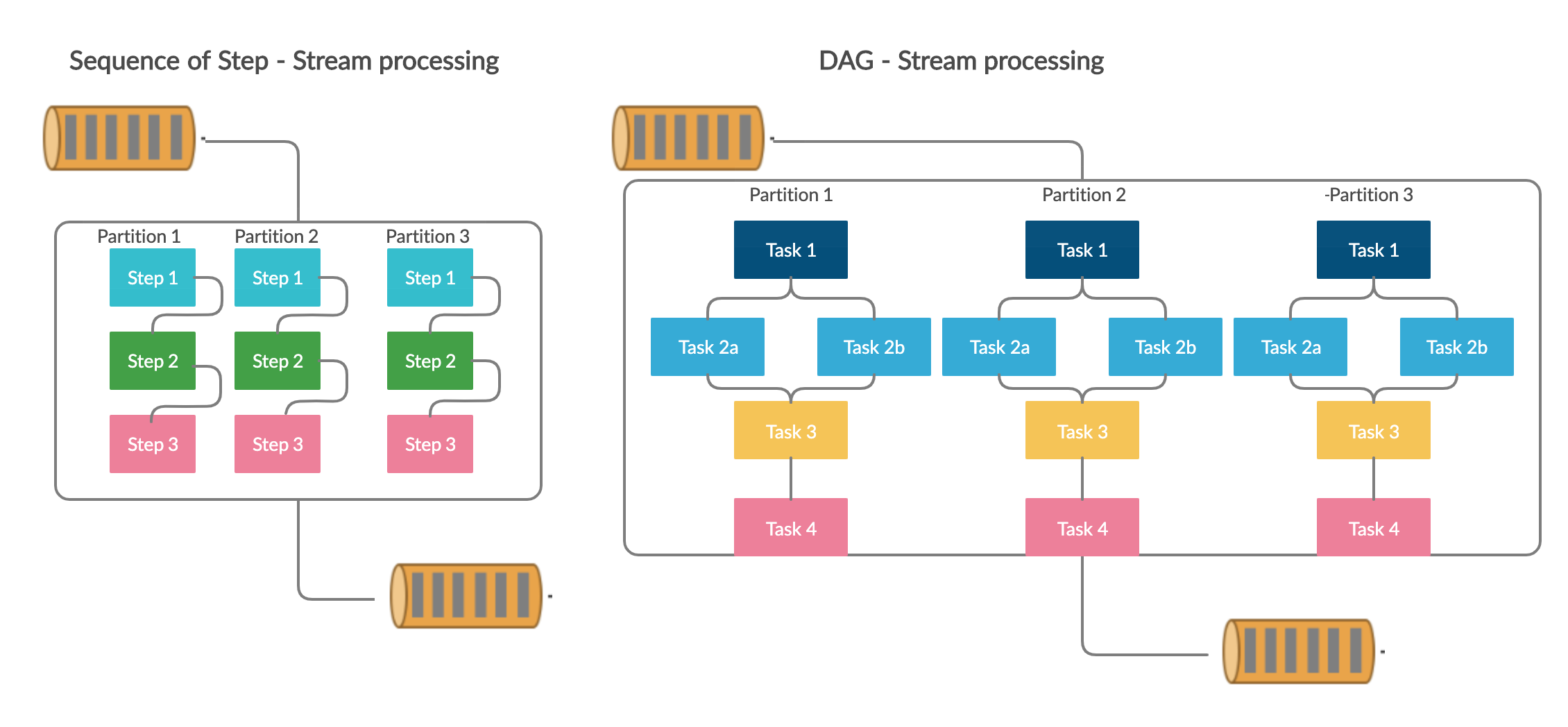 Stream Processing Workflow · Issue #2729 · argoproj/argo-workflows · GitHub