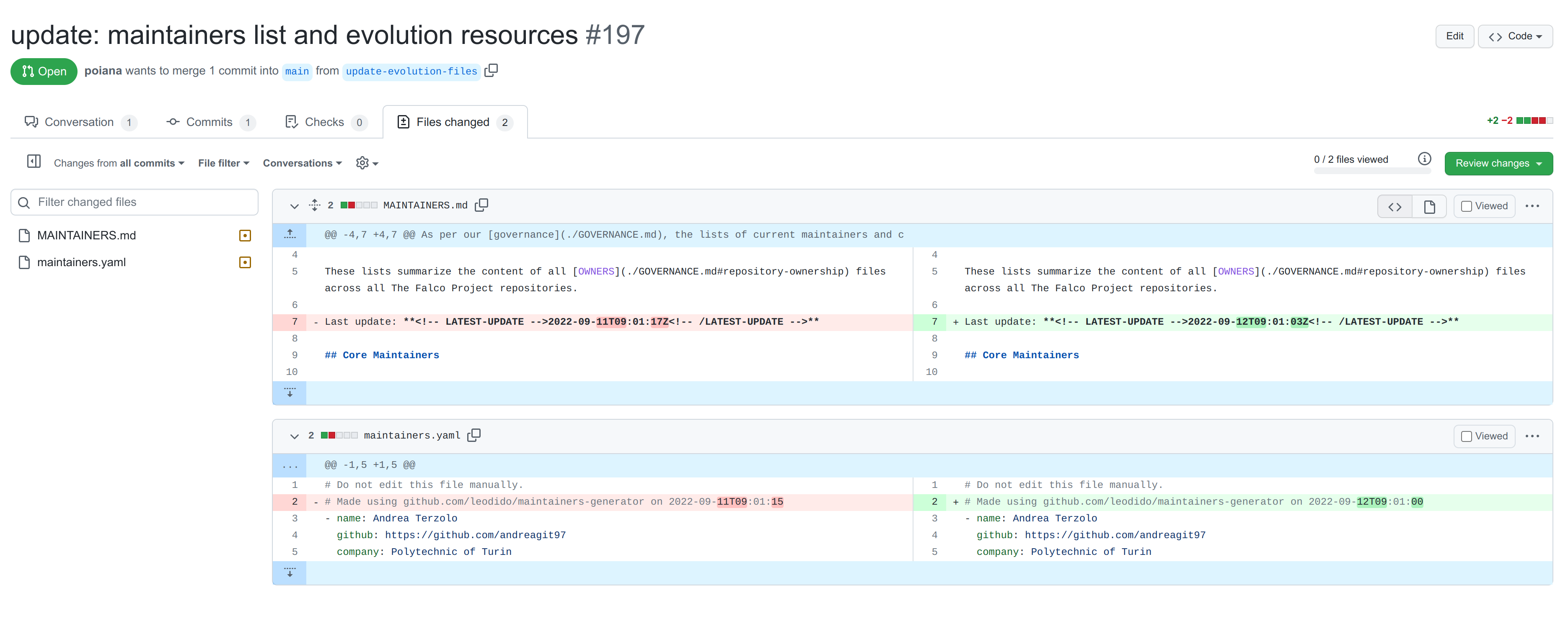 Poiana should not open a PR when files are not (actually) changed · Issue #198 · falcosecurity ...