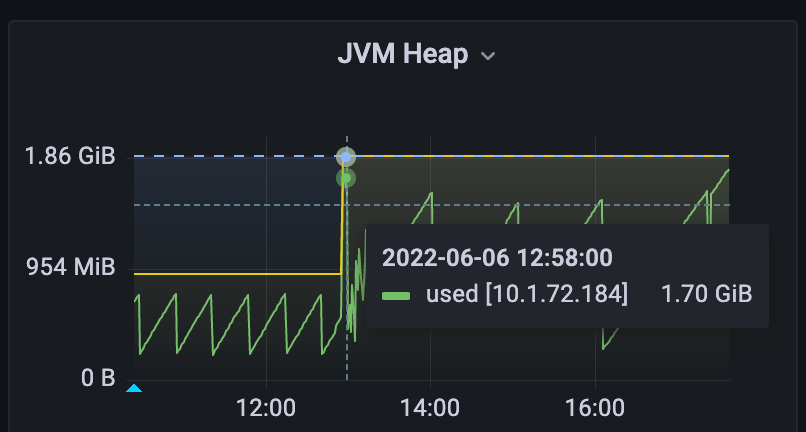 org.redisson.client.RedisTimeoutException: Unable to acquire connection! RedissonPromise · Issue ...