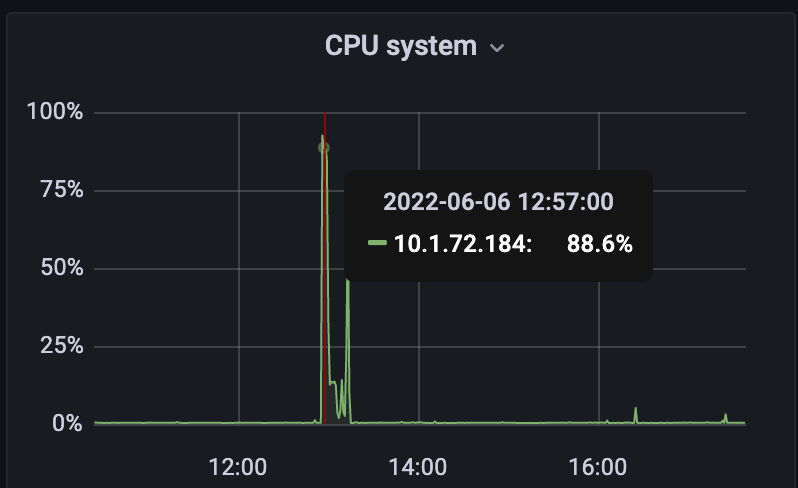 org.redisson.client.RedisTimeoutException: Unable to acquire connection! RedissonPromise · Issue ...