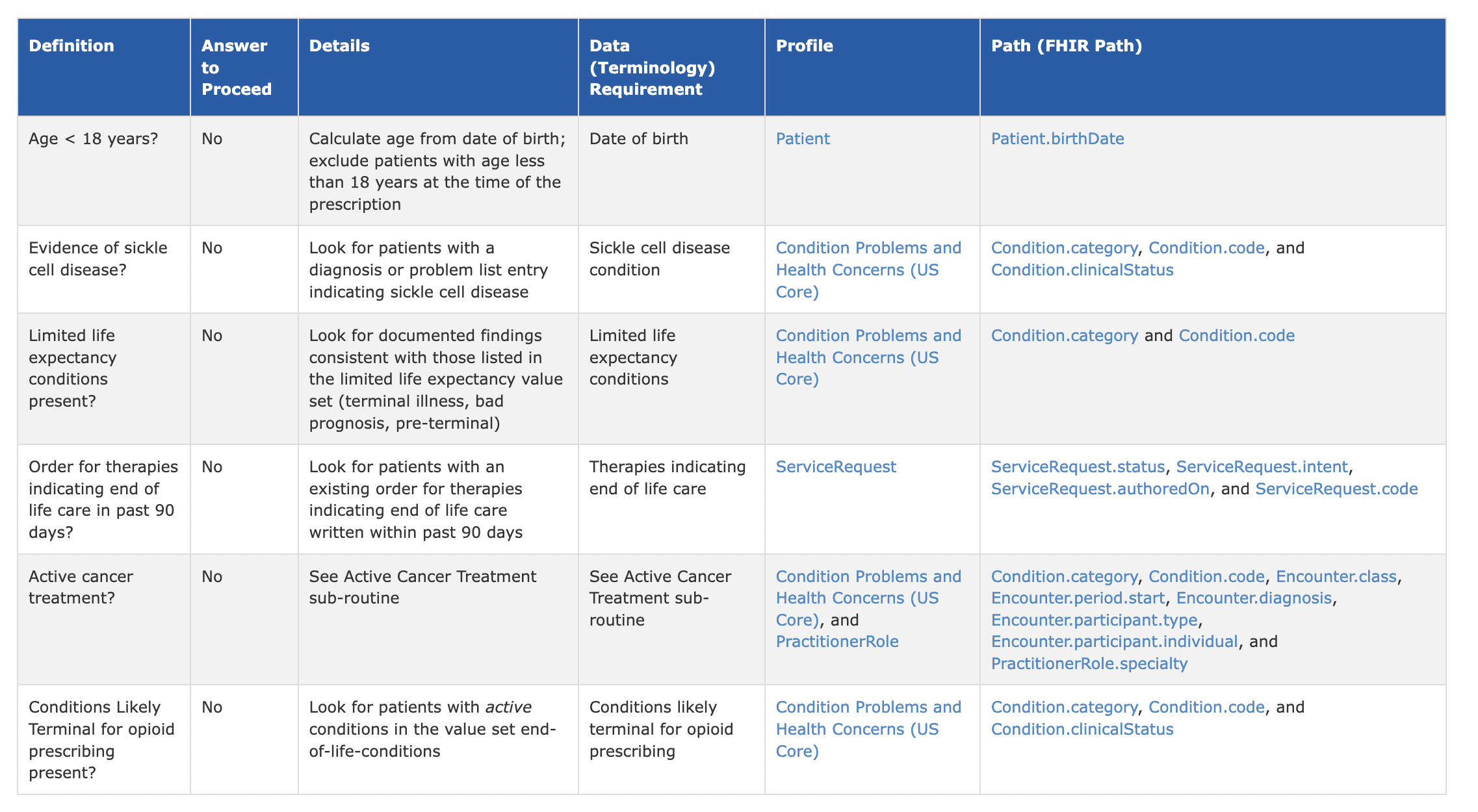 Define profiles for data elements · Issue #267 · cqframework/opioid-cds-r4 · GitHub