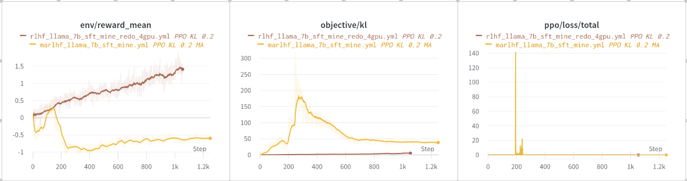 Reproducing StackLLaMA with Multi-Adapters · Issue #471 · huggingface/trl · GitHub