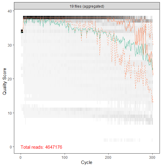 Loss of sequences at merging step · Issue #454 · benjjneb/dada2 · GitHub