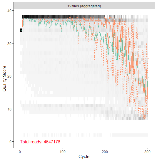 Loss of sequences at merging step · Issue #454 · benjjneb/dada2 · GitHub