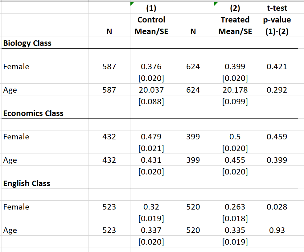 [iebaltab] - Sub-group comparisons to append to the same table · Issue ...