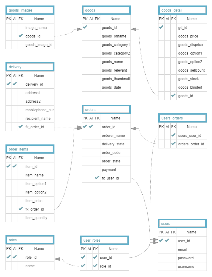 GitHub - midas123/moduhome3