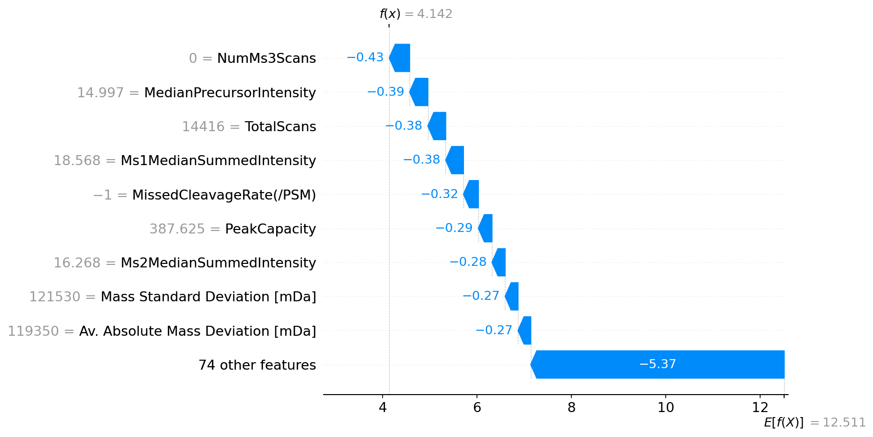Using SHAP with pycaret isolation forest. · Issue #2332 · shap/shap · GitHub