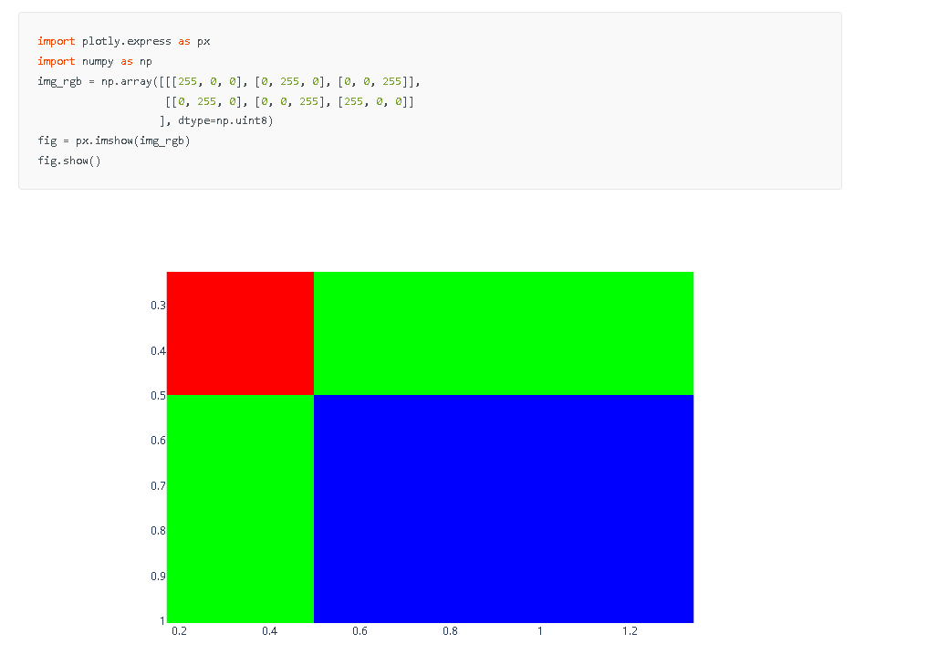 Zoom feature in px.imshow() plotly 5.6.0 is inconsistent. · Issue #3636 · plotly/plotly.py · GitHub