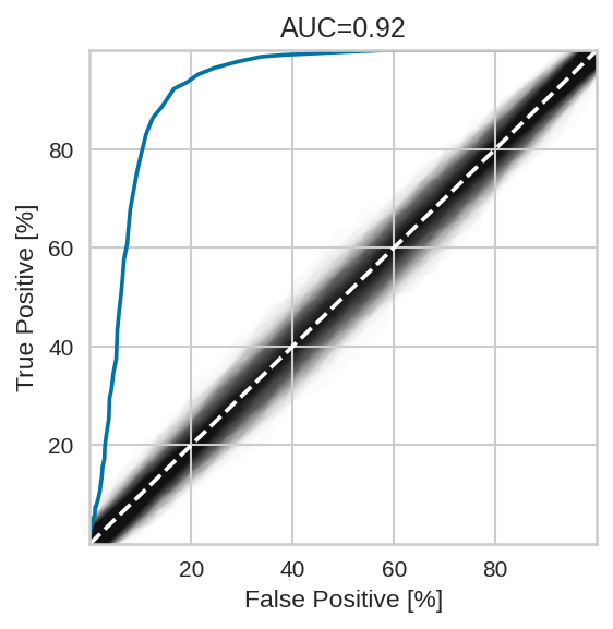 [ENH]: plot_model() should NOT change global matplotlib config · Issue #2464 · pycaret/pycaret ...