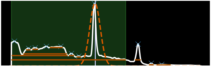 ENH: Calculate peak-width at height above surrounding plateau · Issue ...