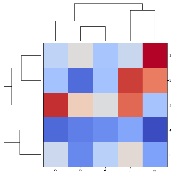[Bug]: Neither tight_layout nor constrained layout works. · Issue #23226 · matplotlib/matplotlib ...