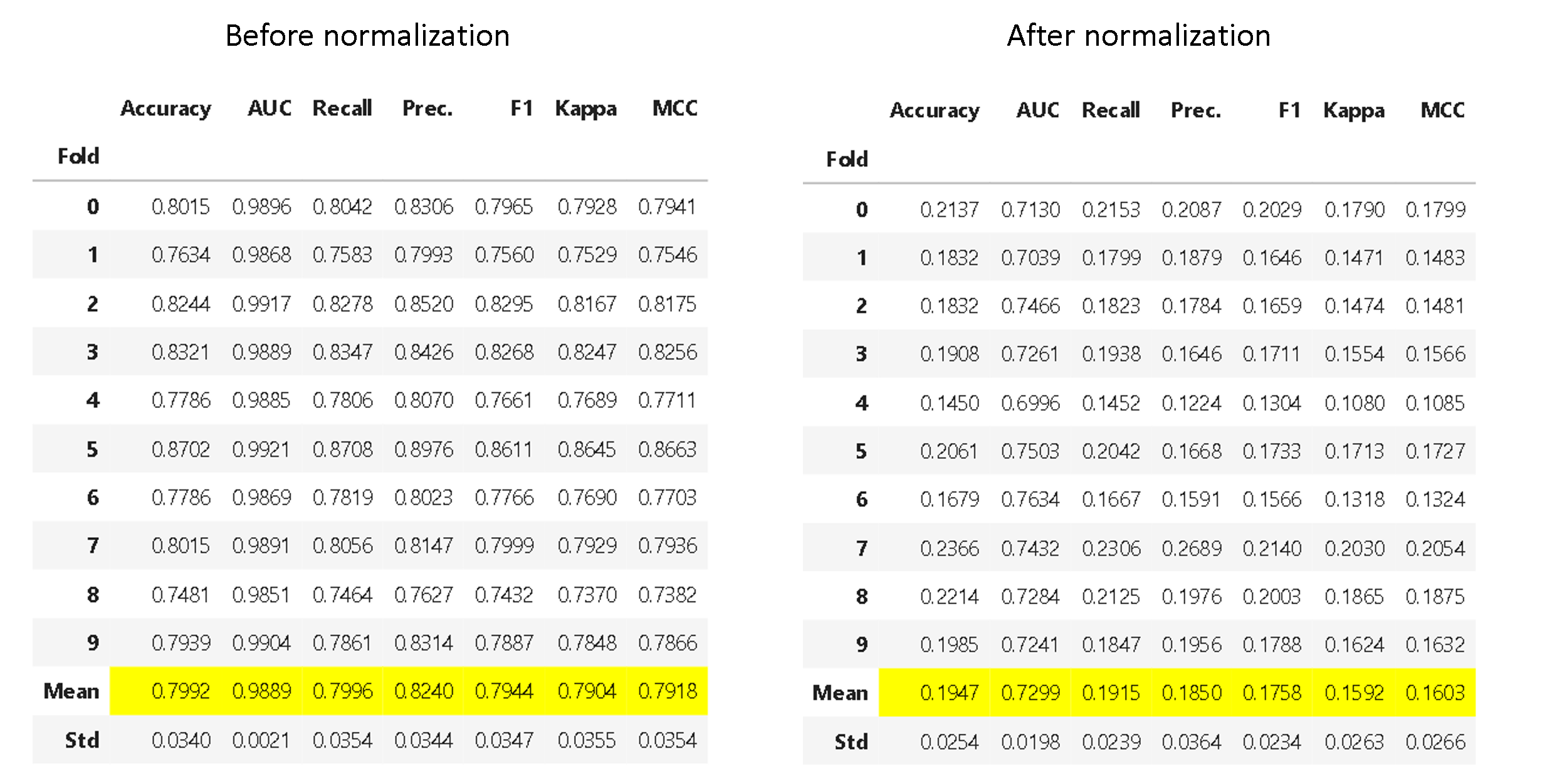 PyCaret AUC is overestimating the actual performance. · pycaret pycaret · Discussion #3355 · GitHub