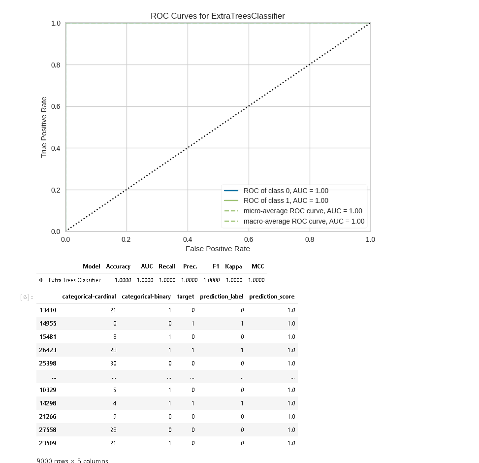 [BUG]: Data leakage in pycaret 3 classification with unbalanced dataset? · Issue #3507 · pycaret ...