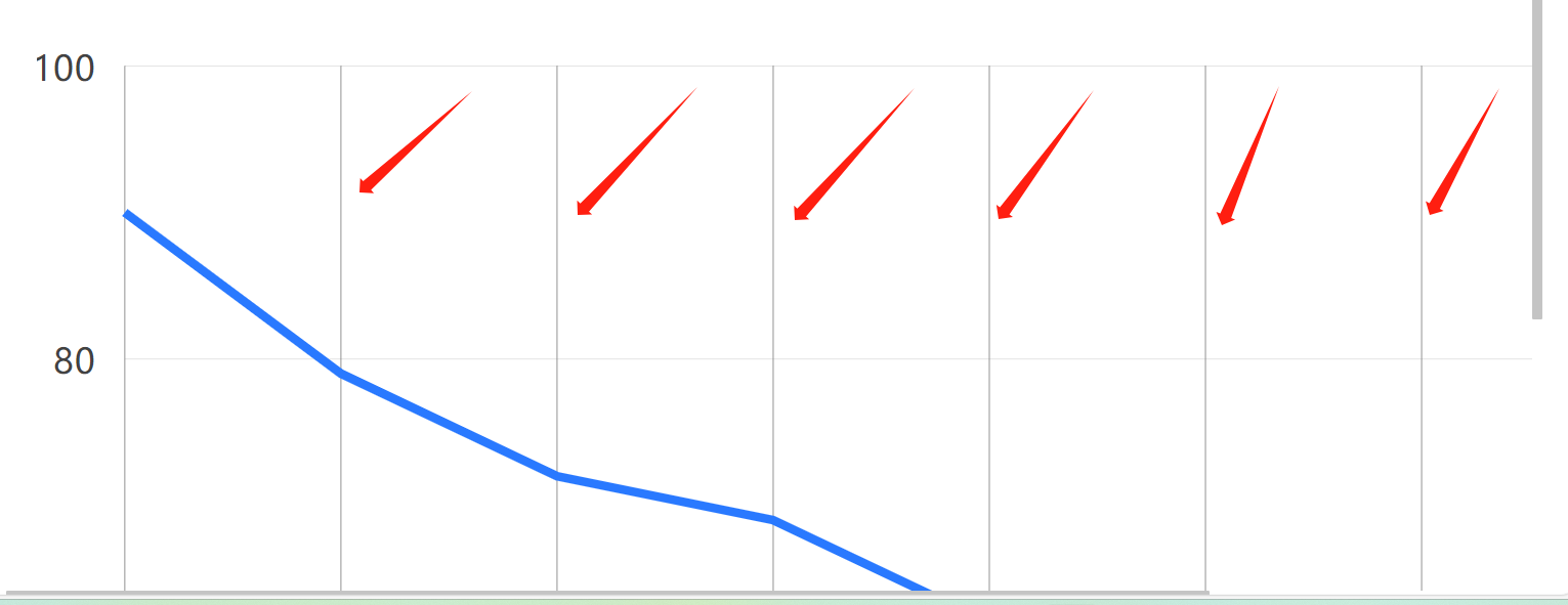 About Line Chart S Axis · Mudblazor Mudblazor · Discussion 7582 · Github