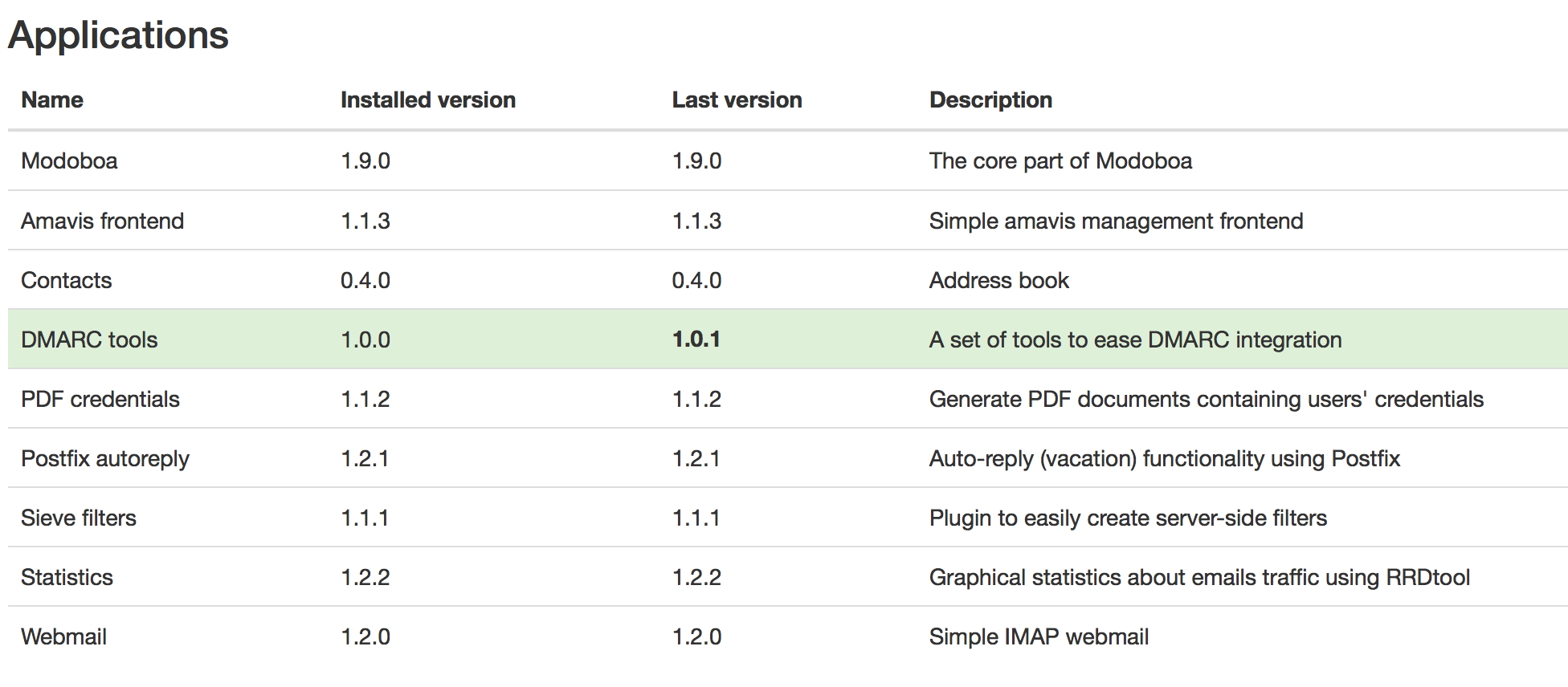 JSON Parsing error while creating new identity · Issue #1228 · modoboa/modoboa · GitHub