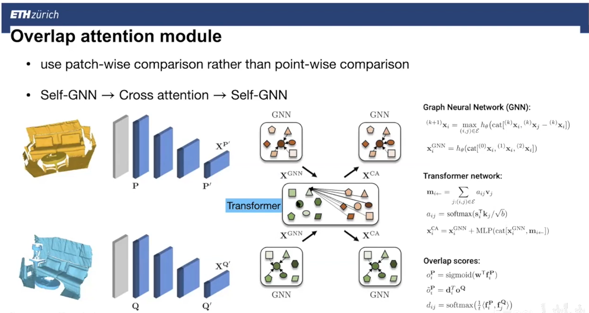 GitHub - zhaiqing/Predator: point cloud registration