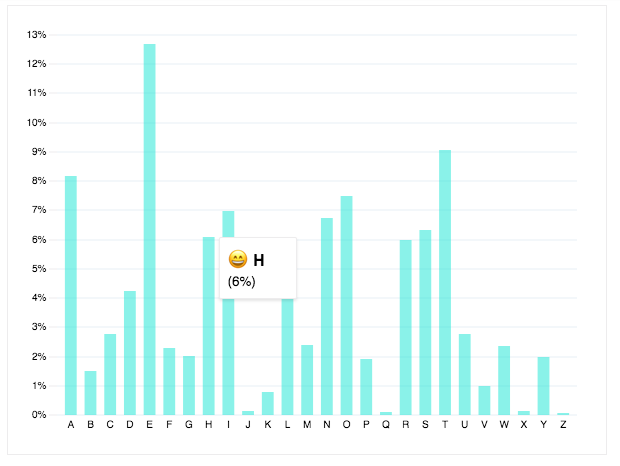 Adding a simple tooltip to a bar chart · Issue #287 · airbnb/visx · GitHub