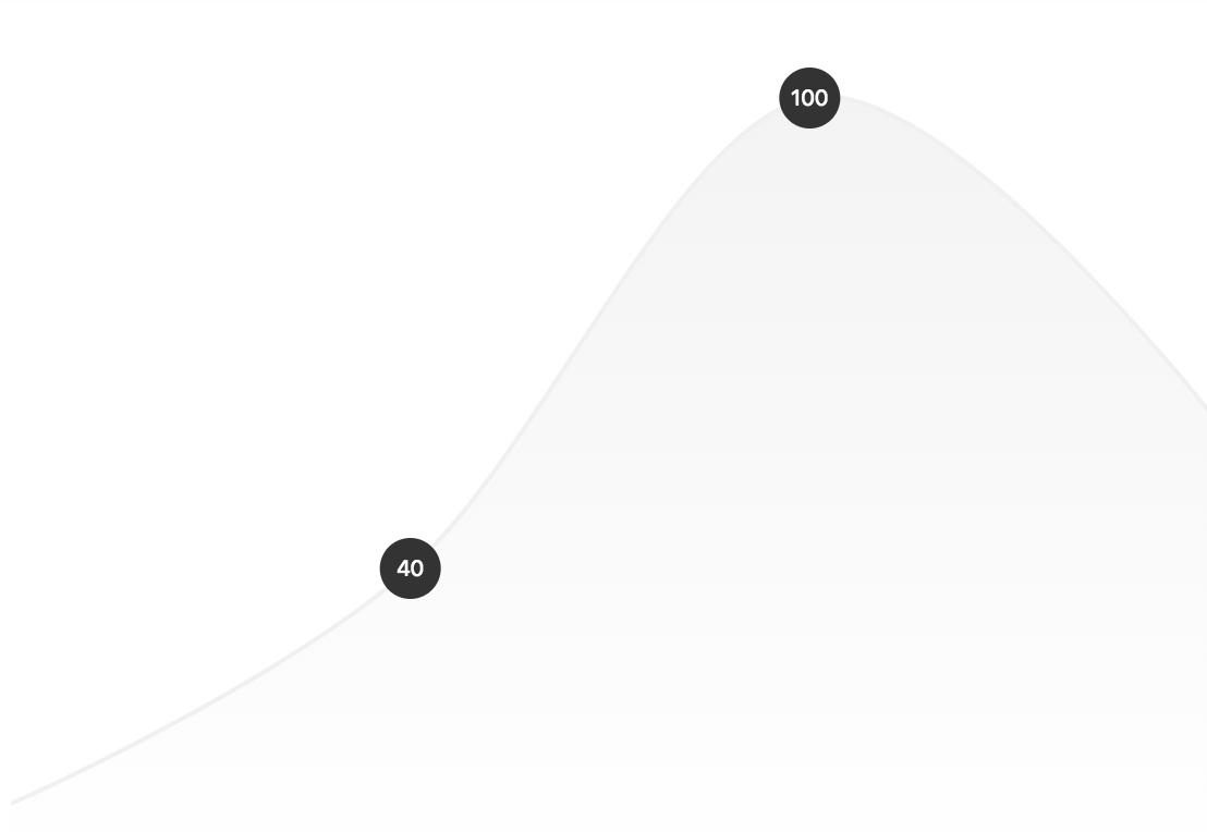 Is it possible to add custom icons to the graph? · Issue #360 · airbnb/visx · GitHub