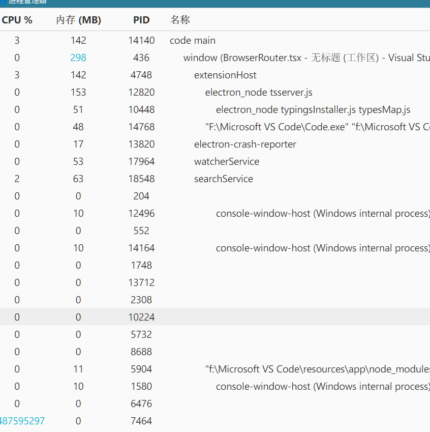 A very serious CPU leak problem!!! · Issue #67150 · microsoft/vscode ...