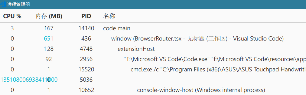 A very serious CPU leak problem!!! · Issue #67150 · microsoft/vscode ...