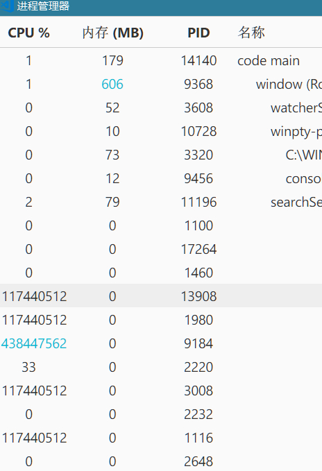 A very serious CPU leak problem!!! · Issue #67150 · microsoft/vscode ...