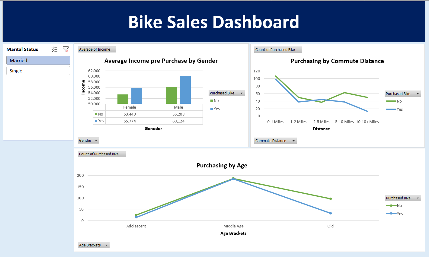 GitHub - hashinil/excel_Bike_Sales_Dashboard