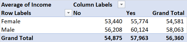 GitHub - hashinil/excel_Bike_Sales_Dashboard