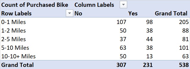 GitHub - hashinil/excel_Bike_Sales_Dashboard