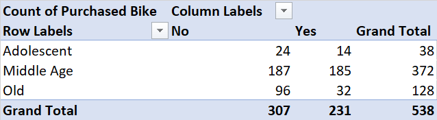 GitHub - hashinil/excel_Bike_Sales_Dashboard