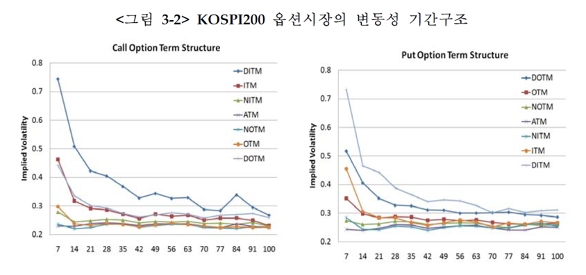 GitHub - FinancialRainmakers/Volatility-Surface: To learn Coding