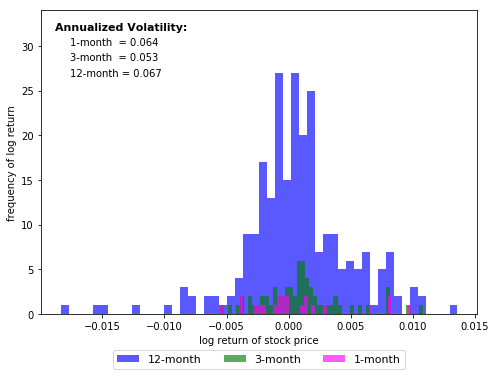 GitHub - FinancialRainmakers/Volatility-Surface: To learn Coding