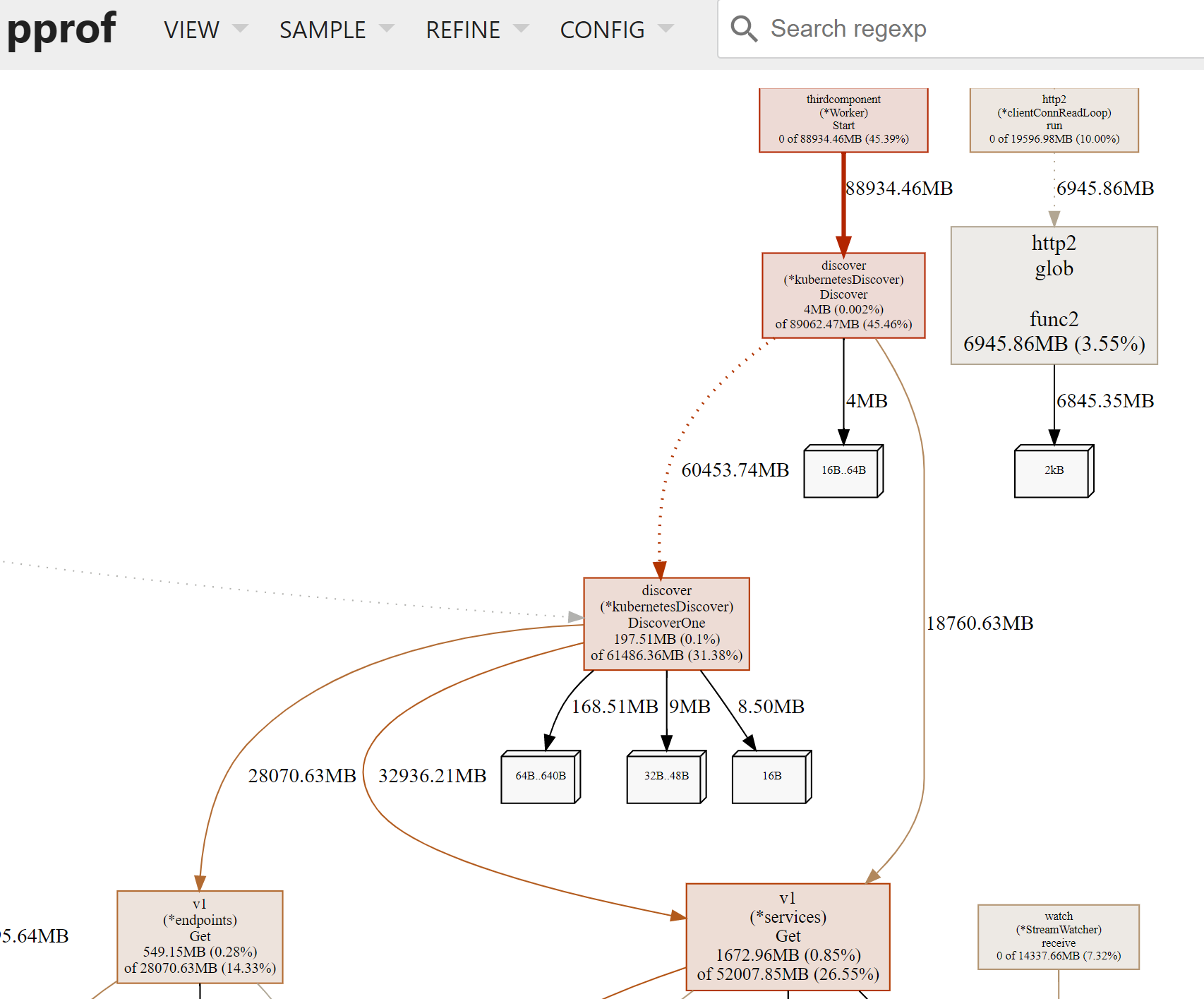 rbd-worker内存泄漏 · Issue #1139 · goodrain/rainbond · GitHub