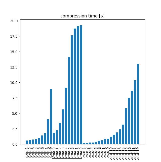 Use LZMA compression for transmission of binary packages · Issue #648 ...