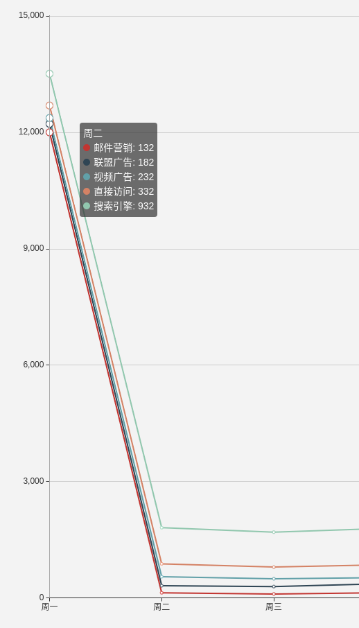 Stacked Line Chart Bug · Issue 12849 · Apacheecharts · Github