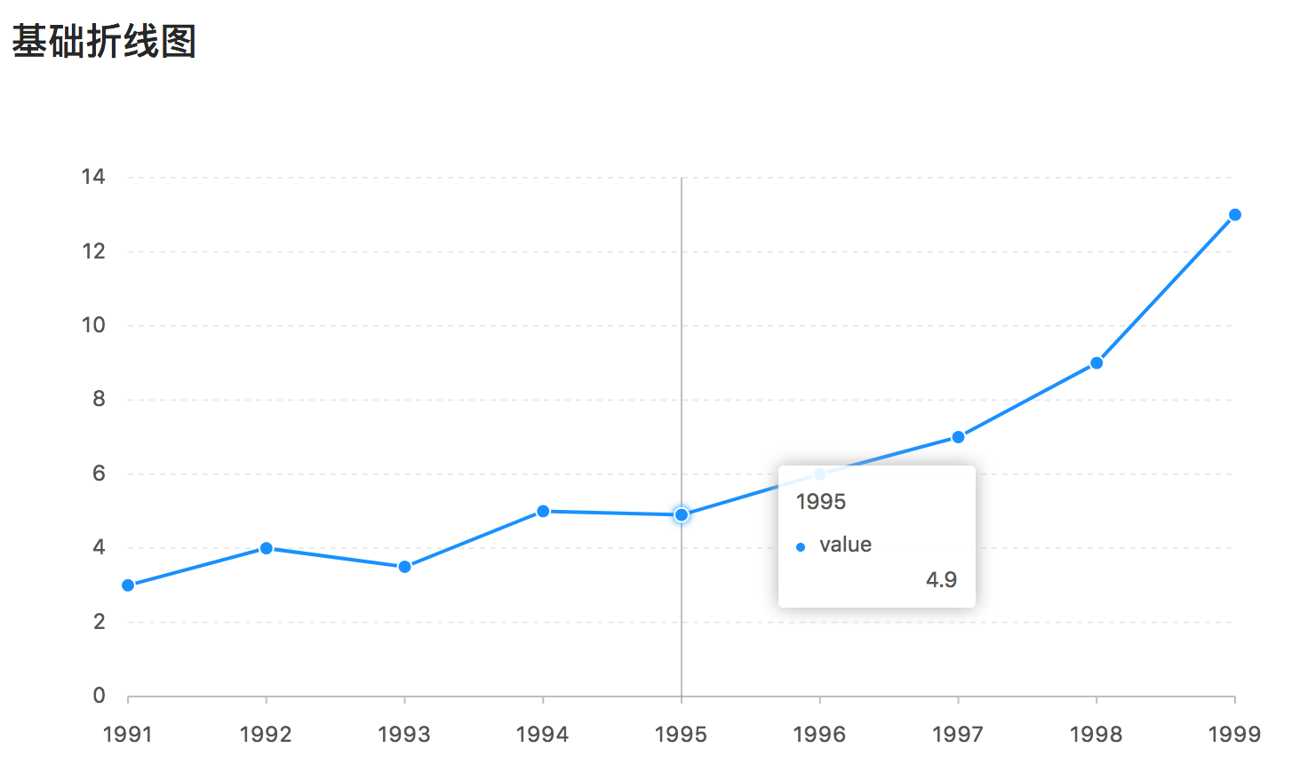 [Firefox] Tooltip内key/value的layout出现溢出情况 · Issue #769 · antvis/G2 · GitHub