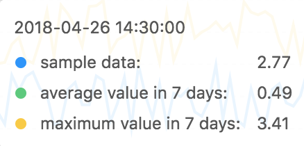 [Firefox] Tooltip内key/value的layout出现溢出情况 · Issue #769 · antvis/G2 · GitHub